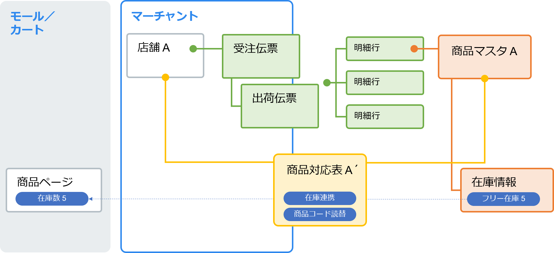 設定ガイド – LOGILESS ヘルプセンター