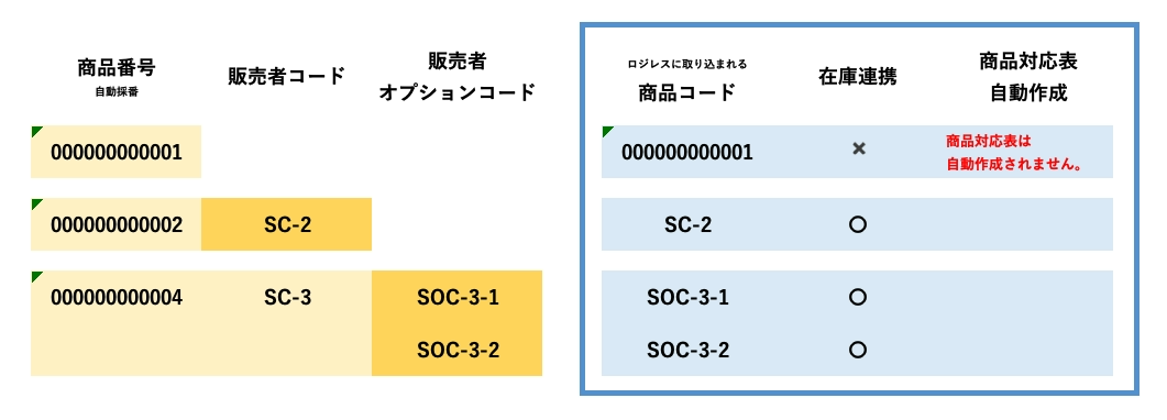 Qoo10 項目の対応 – LOGILESS ヘルプセンター
