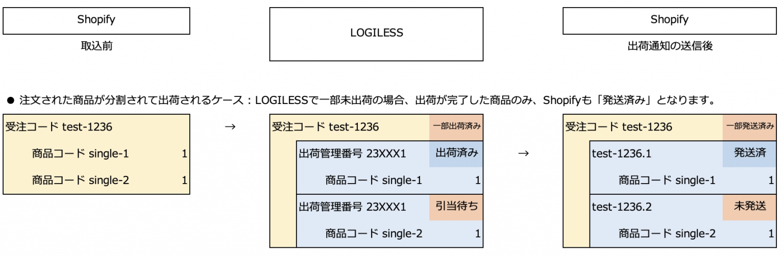 Shopify 出荷実績の送信 – LOGILESS ヘルプセンター
