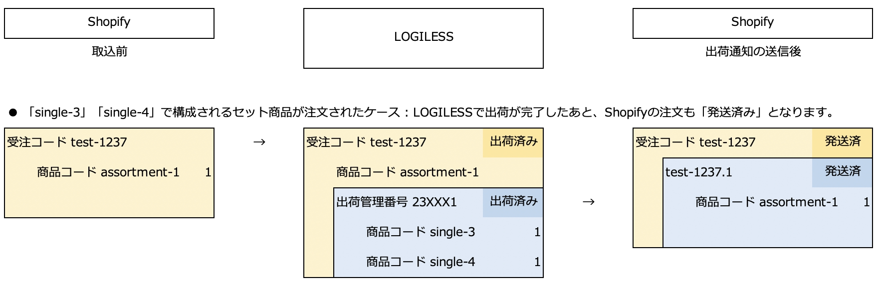 Shopify 出荷実績の送信 – LOGILESS ヘルプセンター