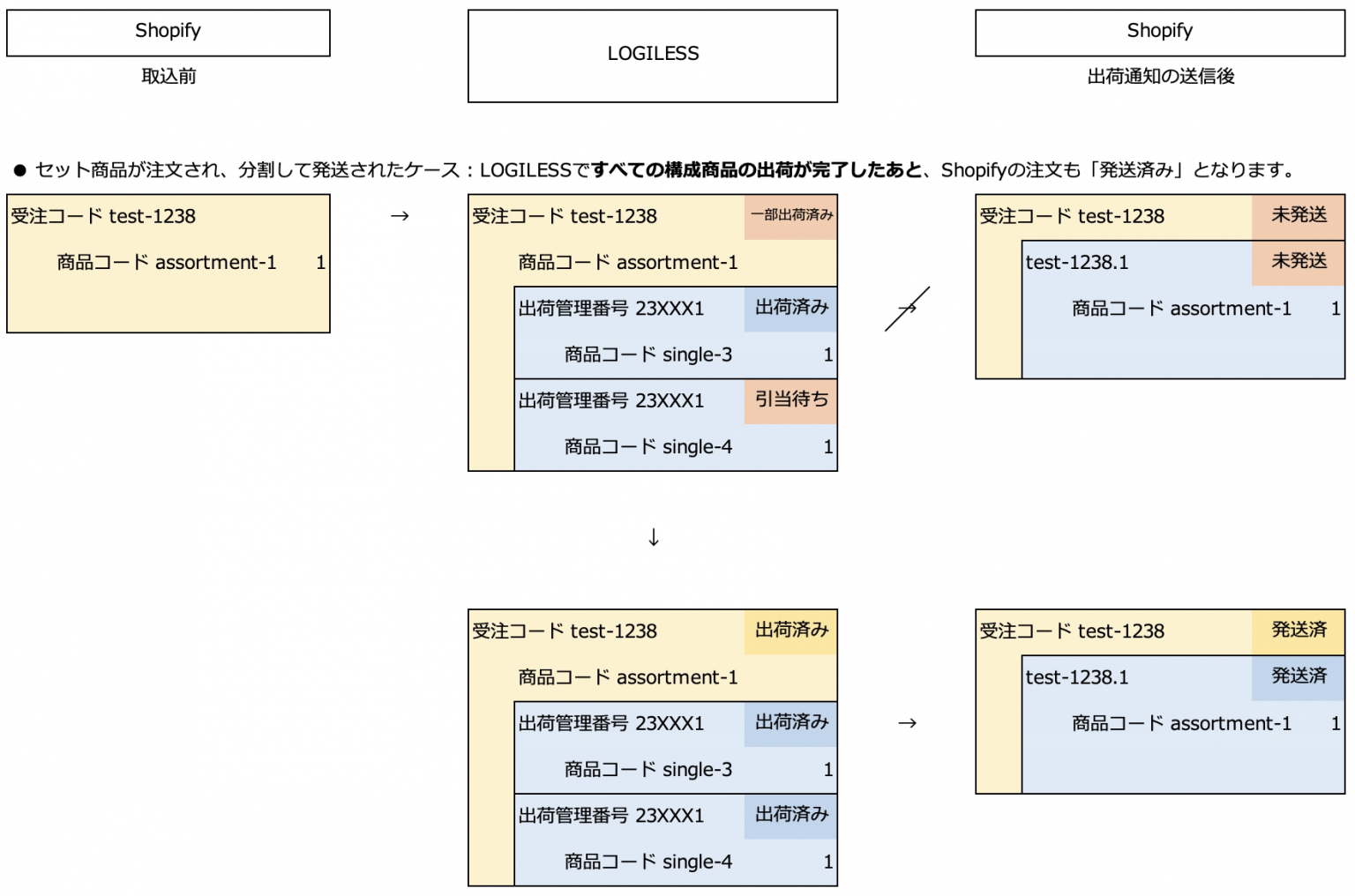 Shopify 出荷実績の送信 – LOGILESS ヘルプセンター